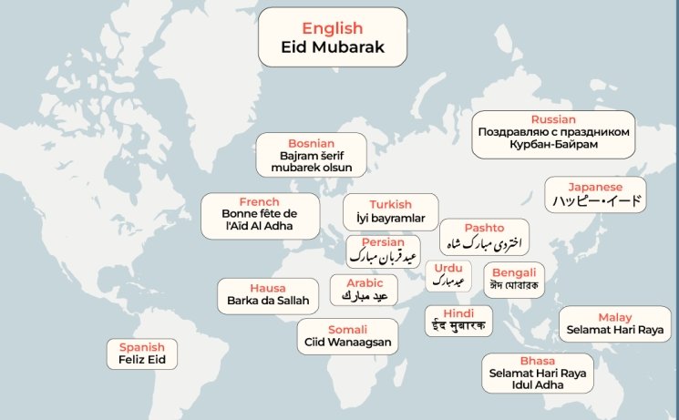 Ovako se Bajram čestita na brojnim jezicima u svijetu - Moj džemat